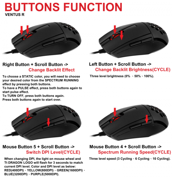 VENTUS R Optical Gaming Mouse Owner s Club Page 2 Optical Sensor